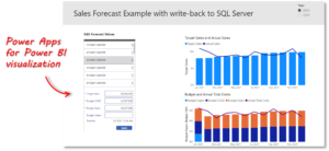 Power BI write back to SQL Database: 2 methods | SQL Spreads