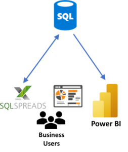 Power BI write back to SQL Database: 2 methods | SQL Spreads