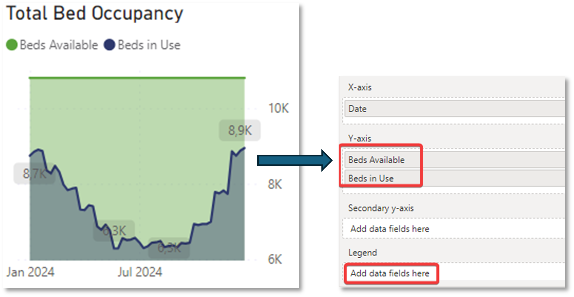 How to Build a KPI Dashboard with Power BI | SQL Spreads
