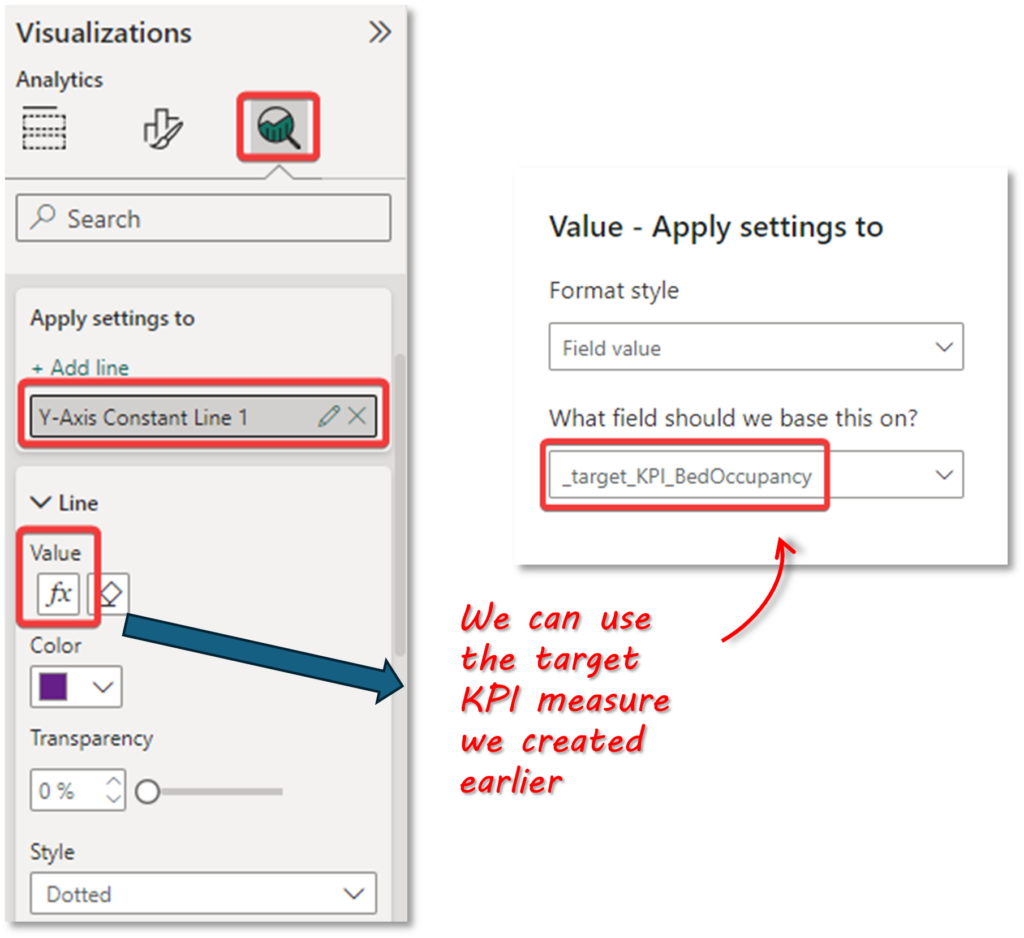 How to Build a KPI Dashboard with Power BI | SQL Spreads
