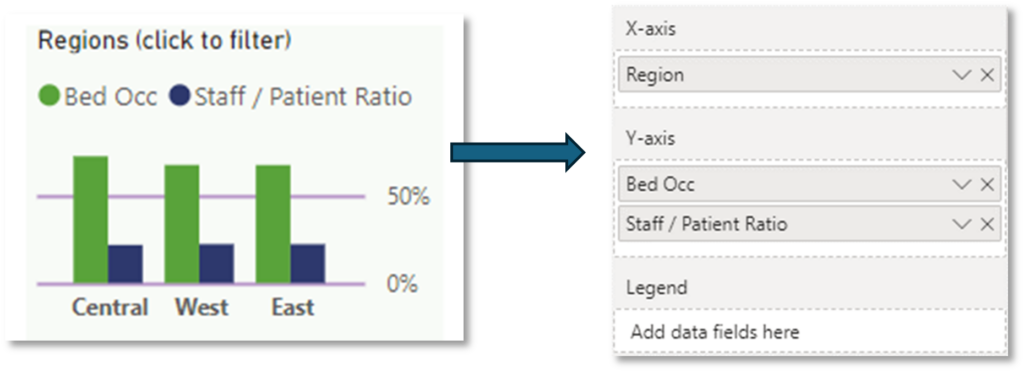 How to Build a KPI Dashboard with Power BI | SQL Spreads