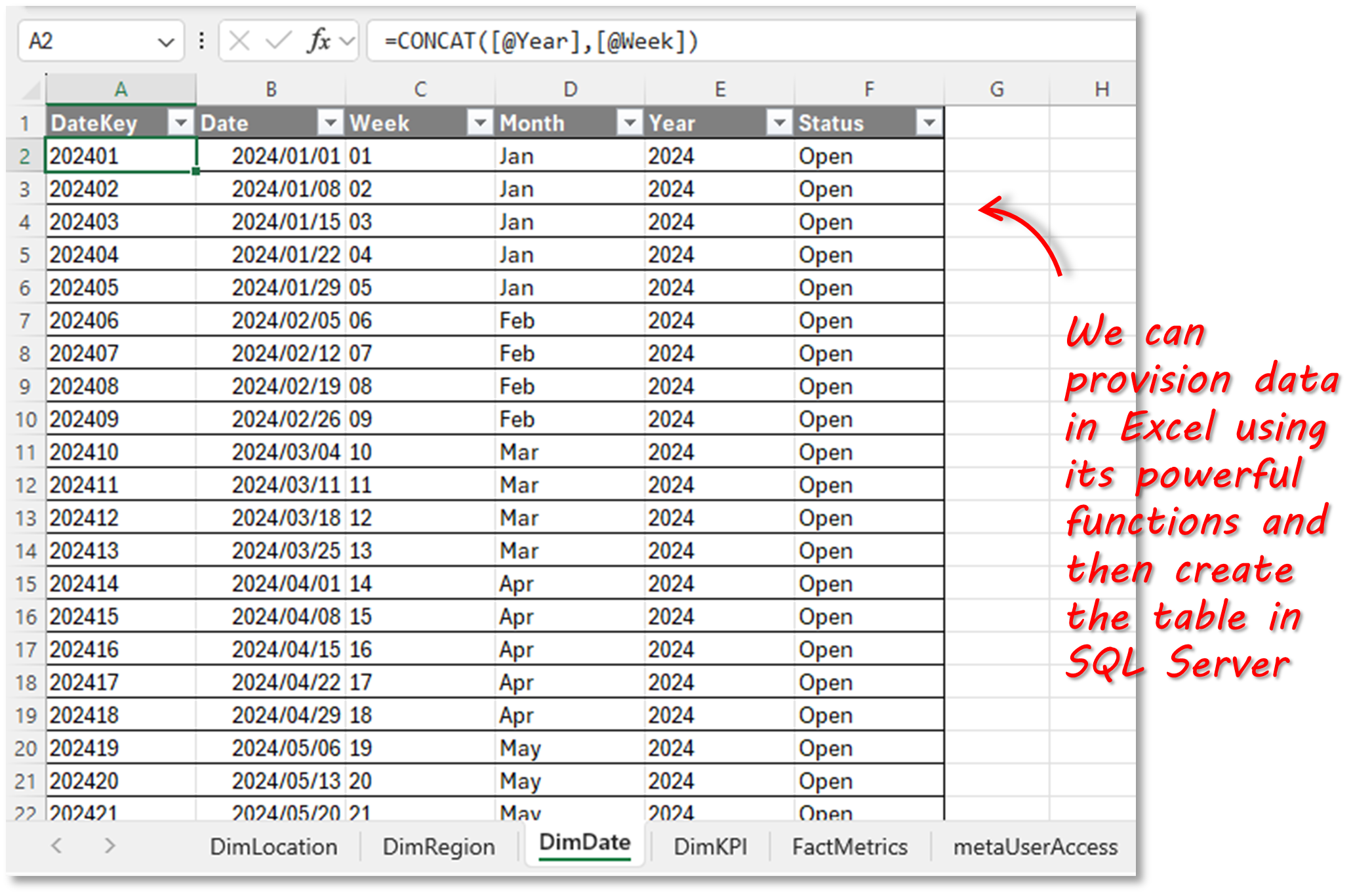 Use Case How To Build A Kpi Excel Template With Sql Server Sql Spreads