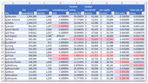 Excel Linked Data Types: An Introduction | SQL Spreads