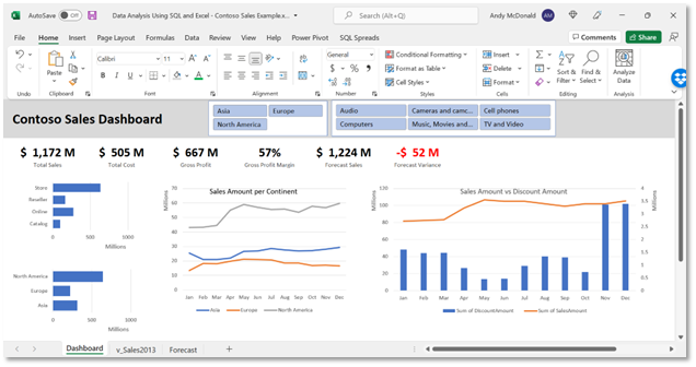 How To Use SQL With Excel For Data Analysis 2022 