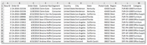 How to create Pivot Tables in SQL Server | SQL Spreads
