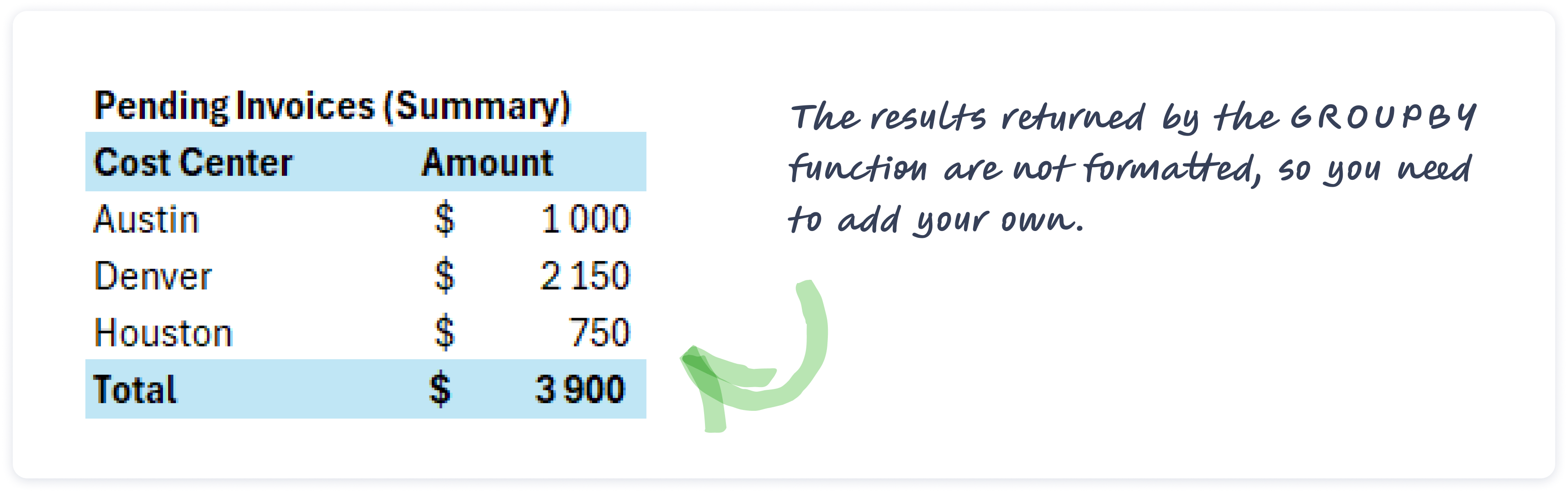 Excel GROUPBY Function – Guide and Examples | SQL Spreads