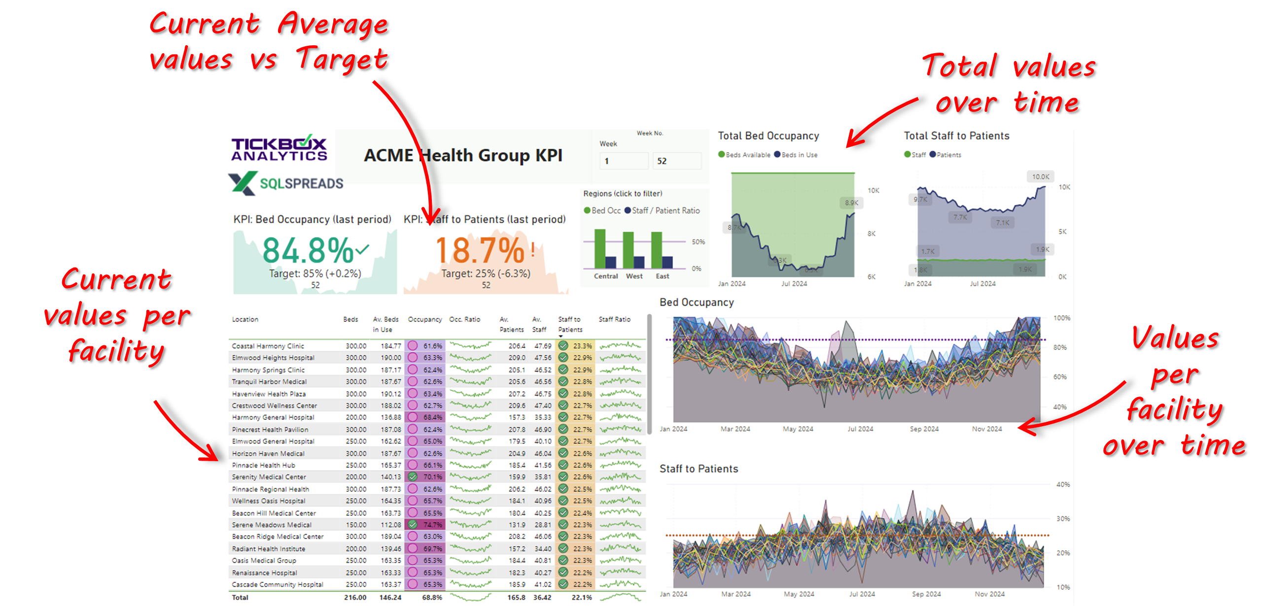 How to Build a KPI Dashboard with Power BI | SQL Spreads