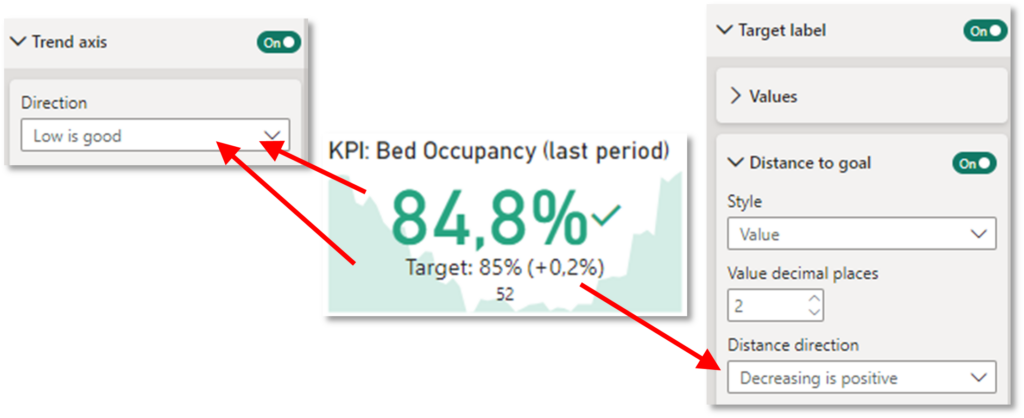 How to Build a KPI Dashboard with Power BI | SQL Spreads