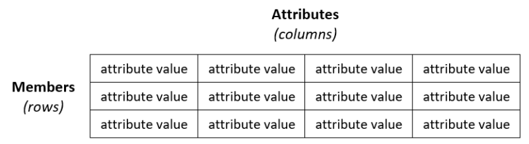Alternatives to Microsoft MDS