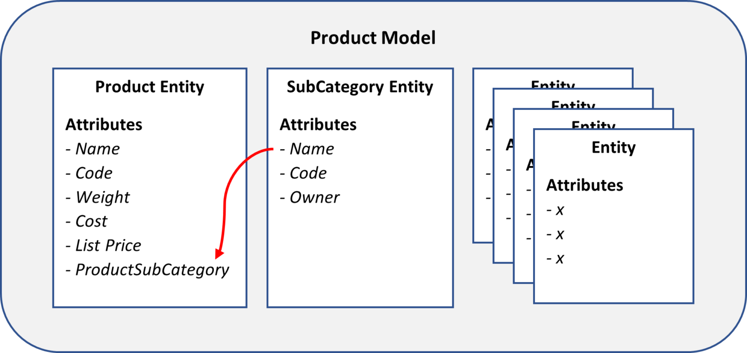 Alternatives to Microsoft MDS