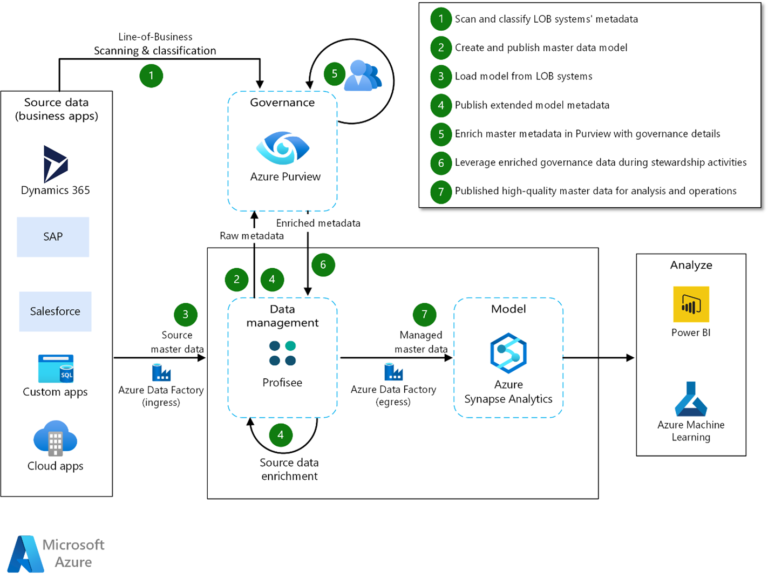 Master Data Management Tools for Azure | SQL Spreads