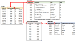 What is the equivalent to VLOOKUP in SQL? - SQL Spreads