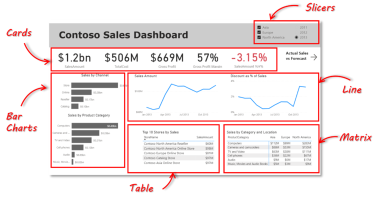 Creating Reports with Power BI, SQL and Excel | SQL Spreads