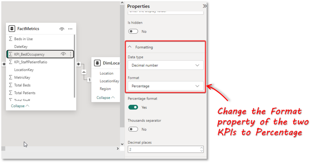 How to Build a KPI Dashboard with Power BI | SQL Spreads