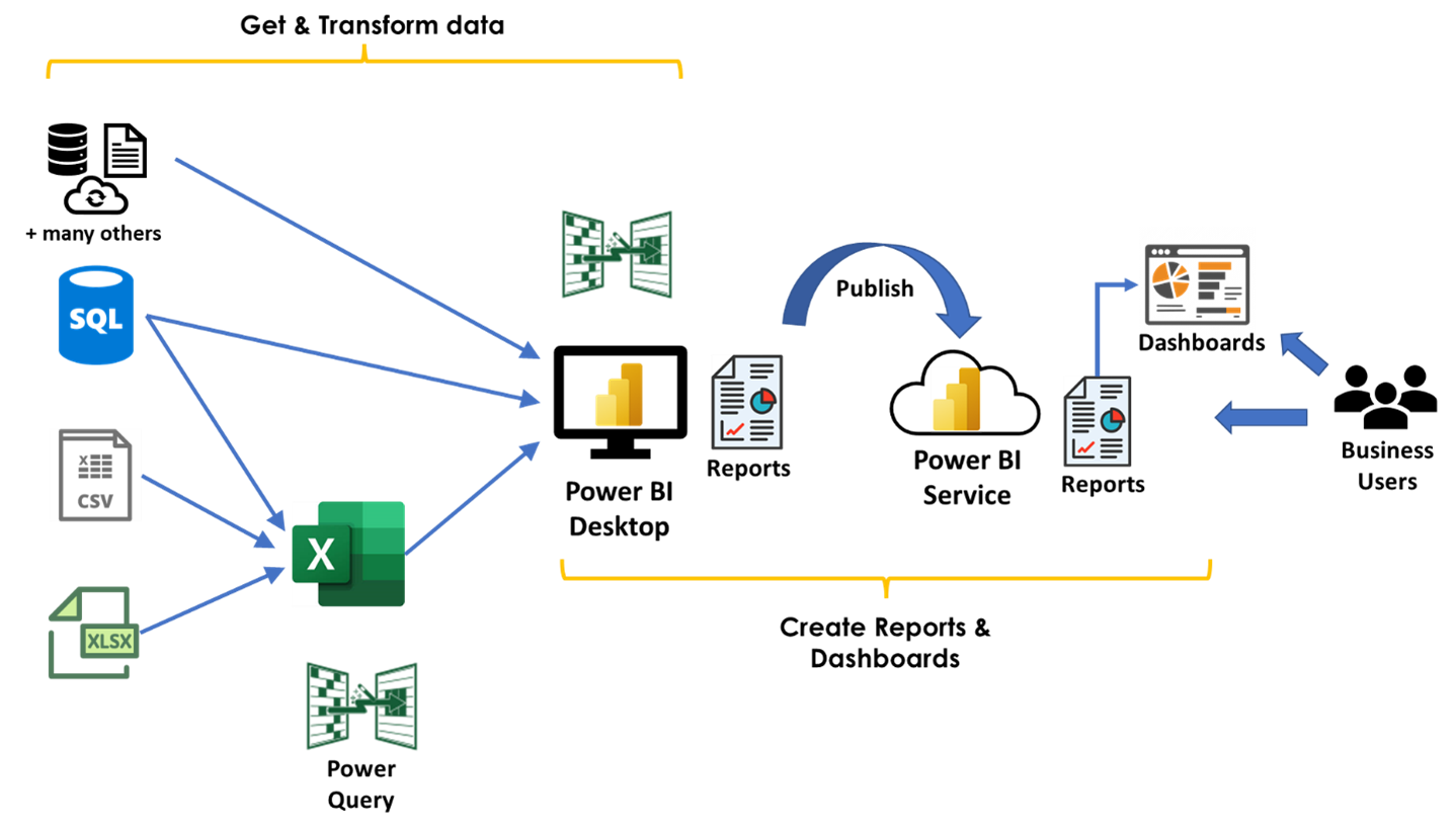 Power BI Dashboards Examples Use Cases 2022 