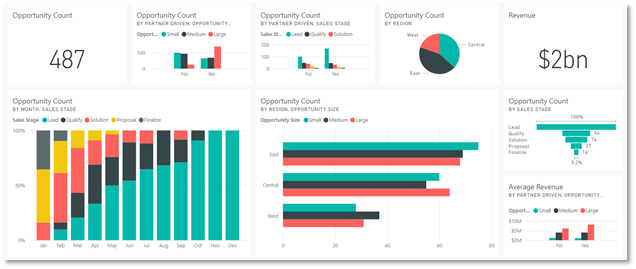 Power BI Dashboards Examples Use Cases SQL Spreads