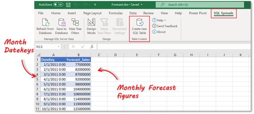 Creating Reports With Power Bi Sql And Excel Sql Spreads 8673