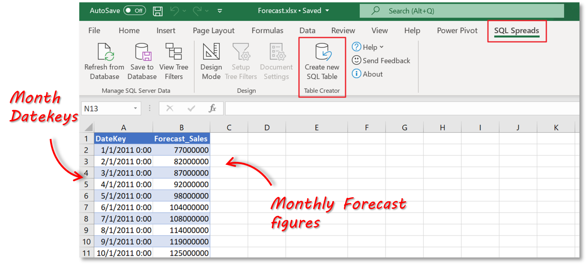 Creating Reports with Power BI, SQL and Excel | SQL Spreads