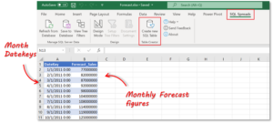 Creating Reports with Power BI, SQL and Excel | SQL Spreads