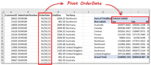 How to create Pivot Tables in SQL Server | SQL Spreads
