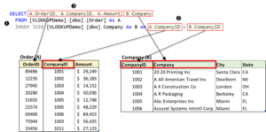 What is the equivalent to VLOOKUP in SQL? - SQL Spreads