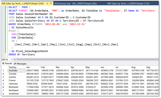 How To Create Pivot Tables In SQL Server 2023 