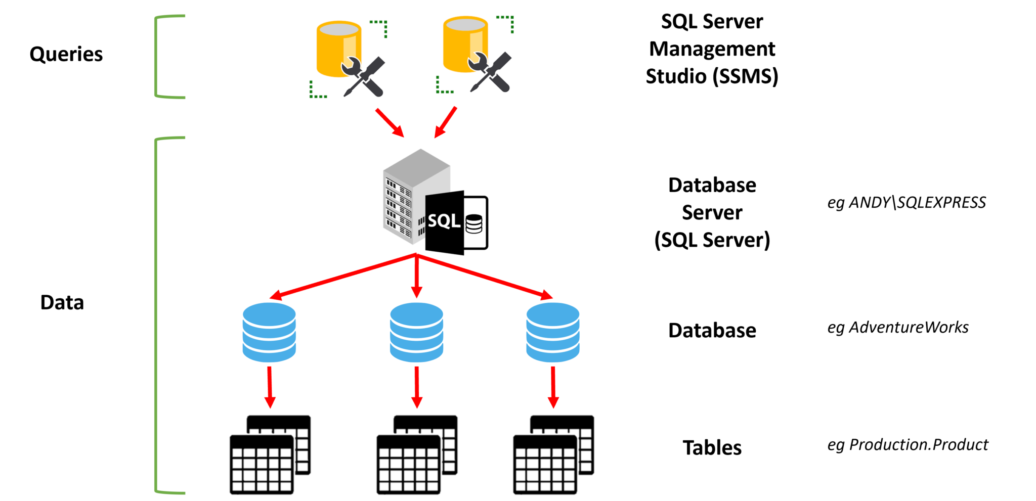 Introduction To SQL For Excel Users SQL Spreads