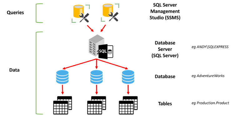 Introduction to SQL for Excel Users - SQL Spreads