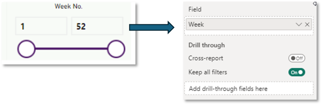 How to Build a KPI Dashboard with Power BI | SQL Spreads