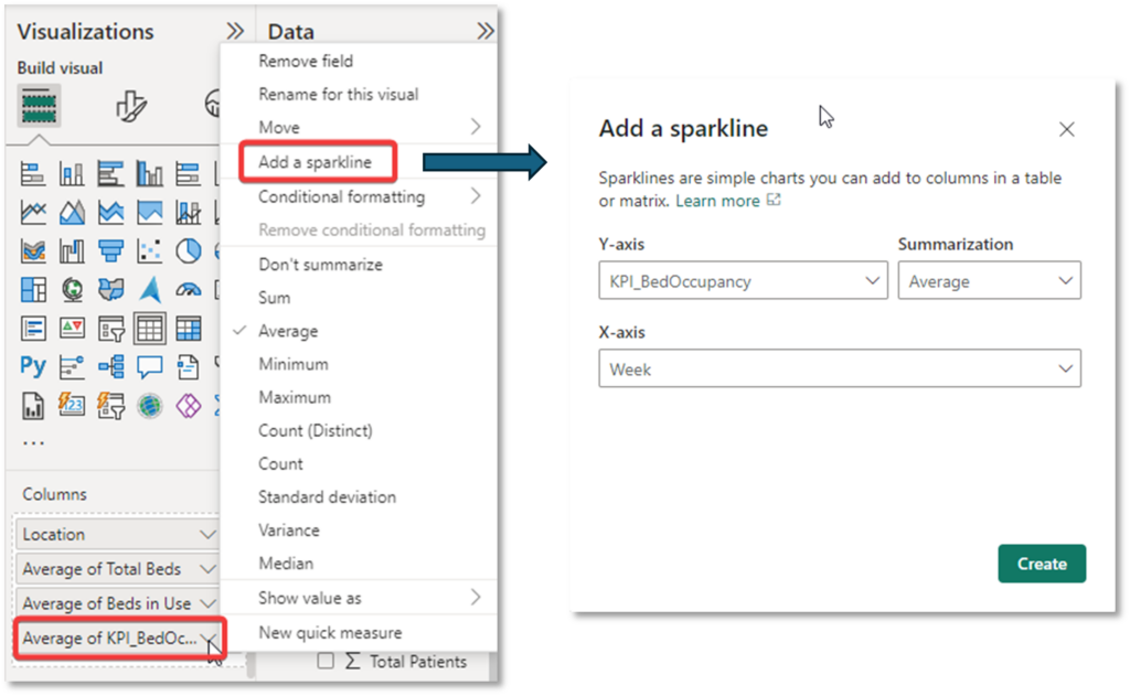 How to Build a KPI Dashboard with Power BI | SQL Spreads