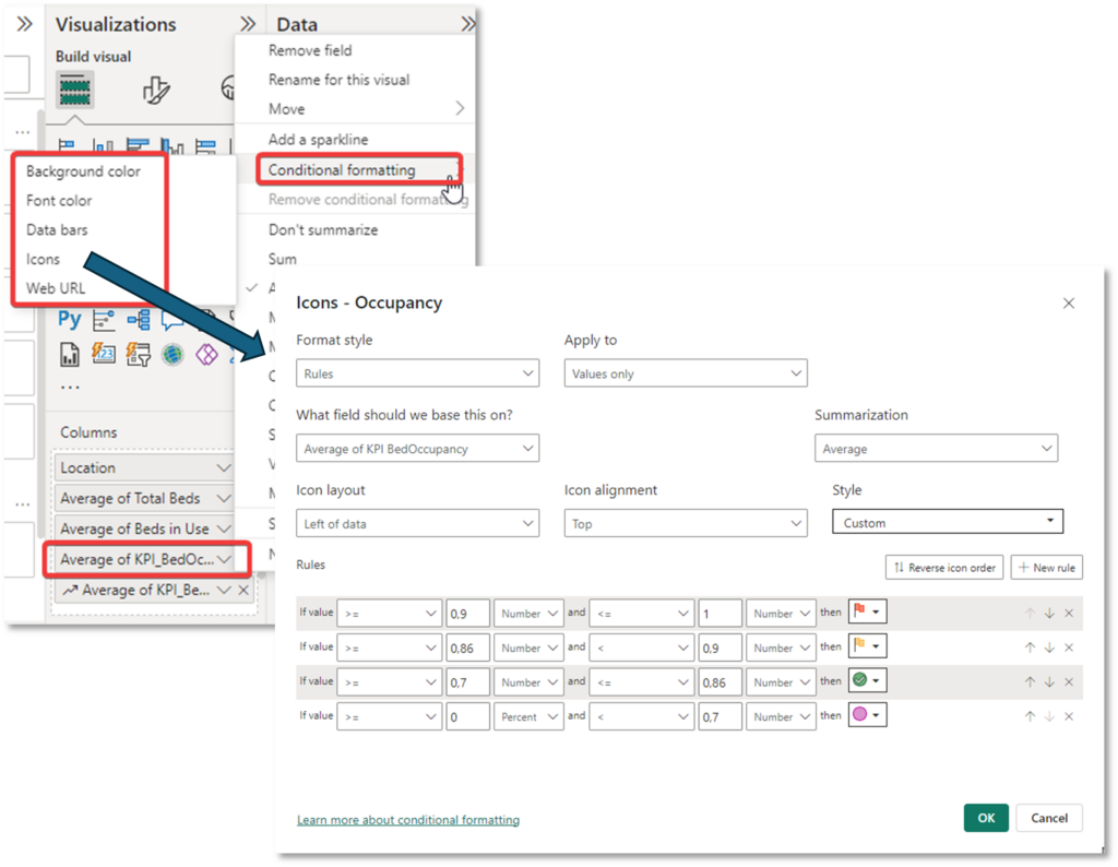 How to Build a KPI Dashboard with Power BI | SQL Spreads