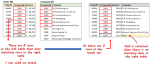 What is the equivalent to VLOOKUP in SQL? - SQL Spreads