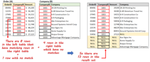 What is the equivalent to VLOOKUP in SQL? - SQL Spreads