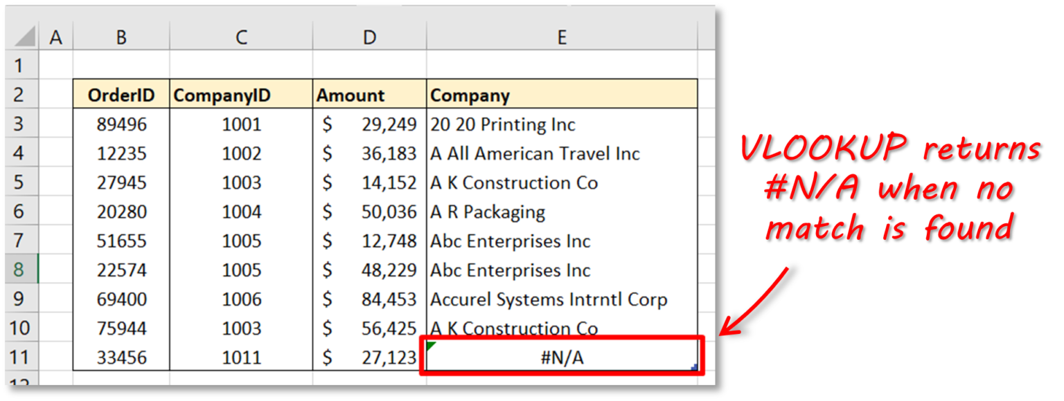 What is the equivalent to VLOOKUP in SQL? - SQL Spreads