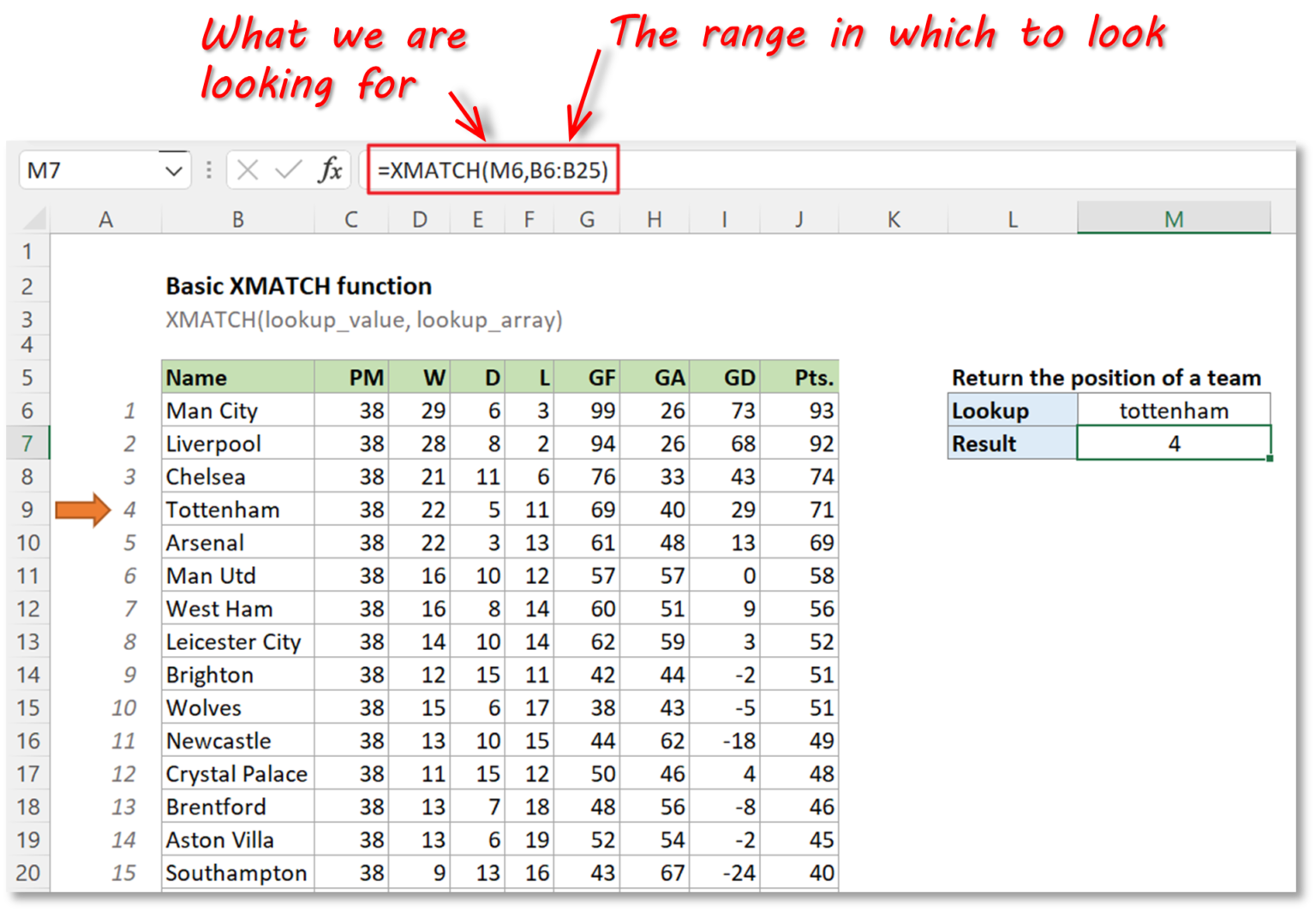 How To Use XMATCH Guide And Examples SQL Spreads