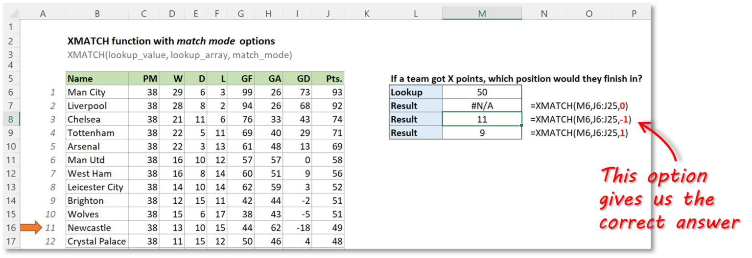 How to Use XMATCH: Guide and Examples | SQL Spreads