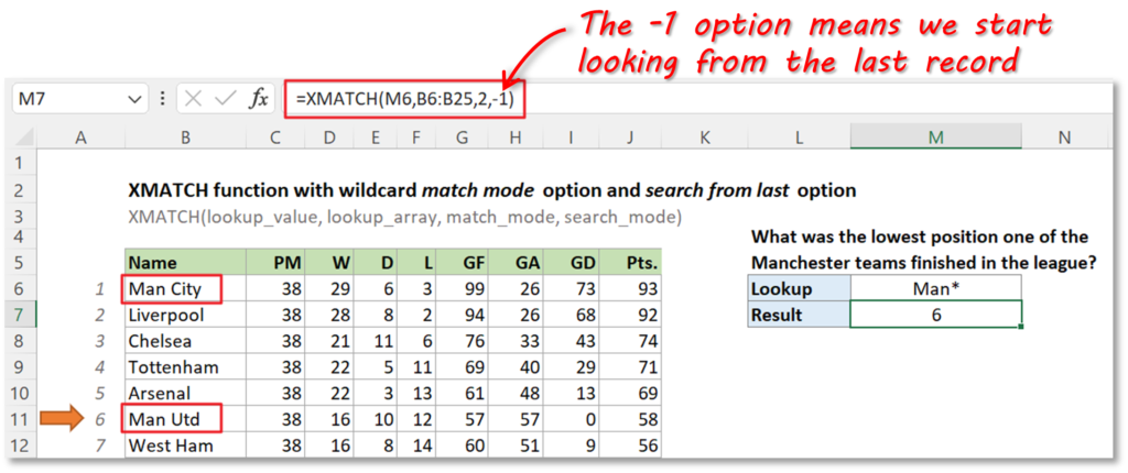 How to Use XMATCH: Guide and Examples | SQL Spreads