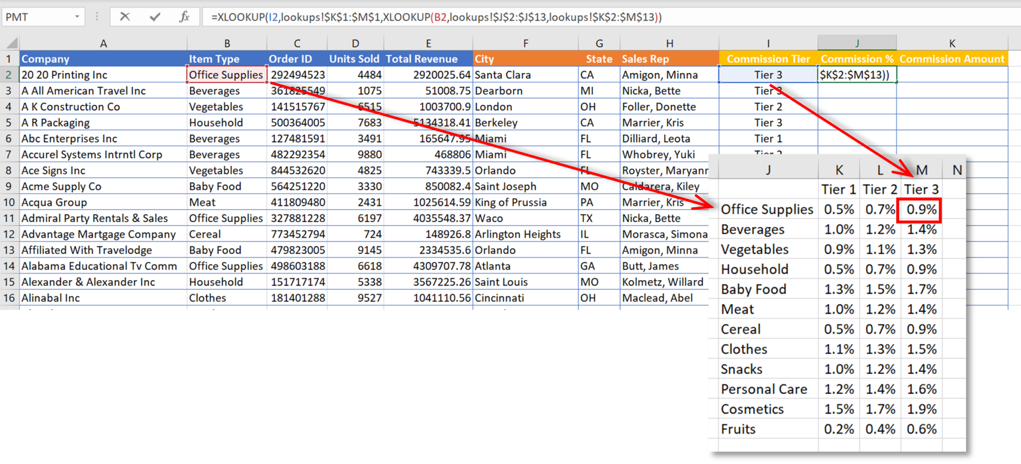 How to use XLOOKUP: Guide and Examples - SQL Spreads
